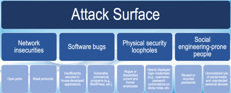 Attack Vectors | NC4